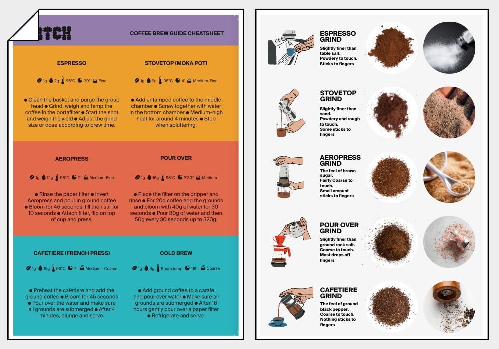 Coffee Grind Size Chart - Batch Coffee Club