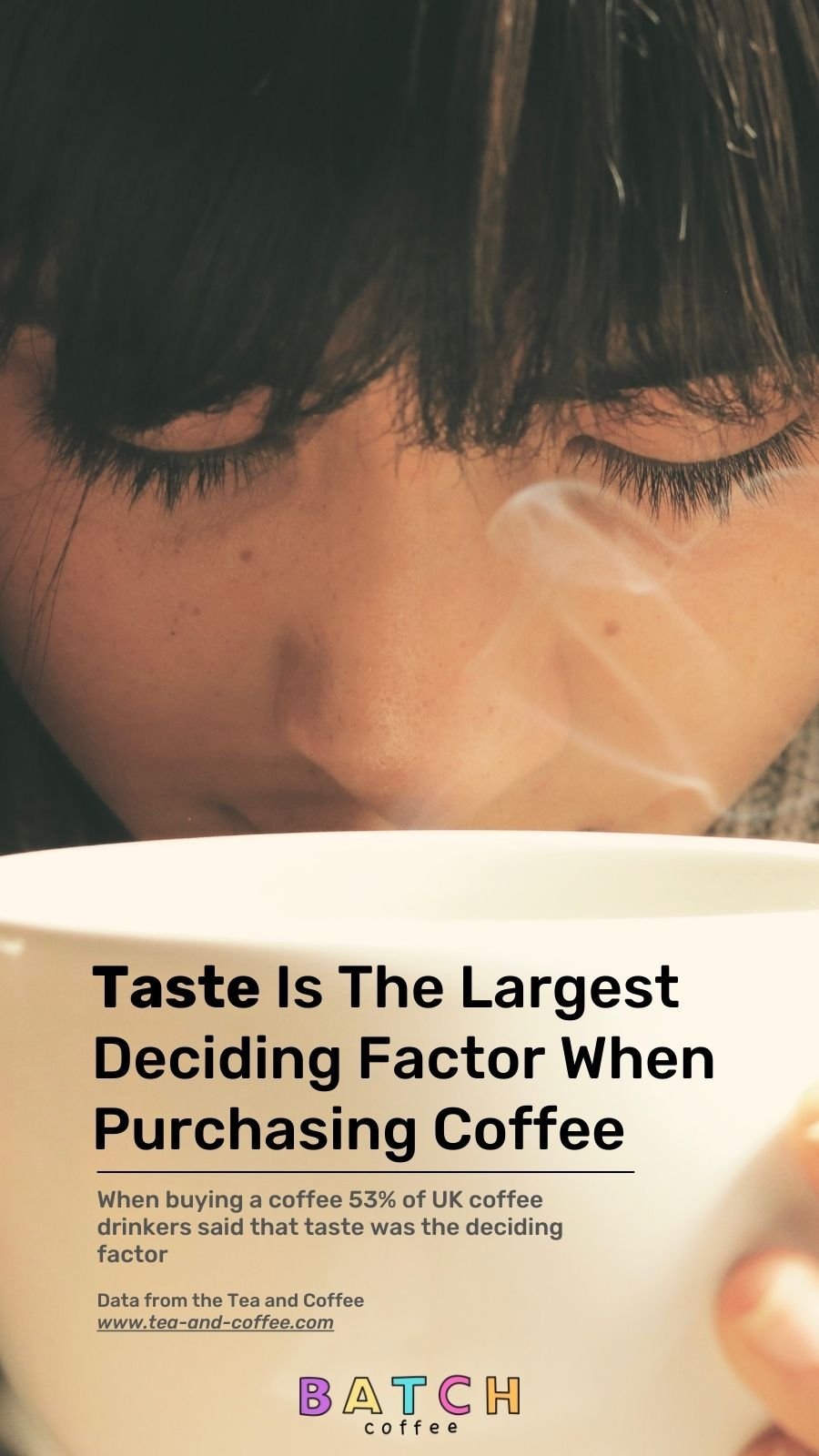 Coffee Facts and Interesting Statistics - Batch Coffee Club
