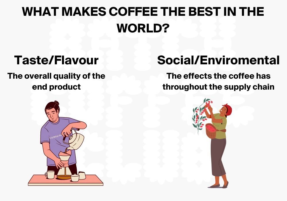 Best Coffee In The World 2024 (After Tasting 1000s of Coffees) - Batch ...